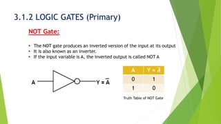 Presentation on Logic Fundamental by Anupam | PPT