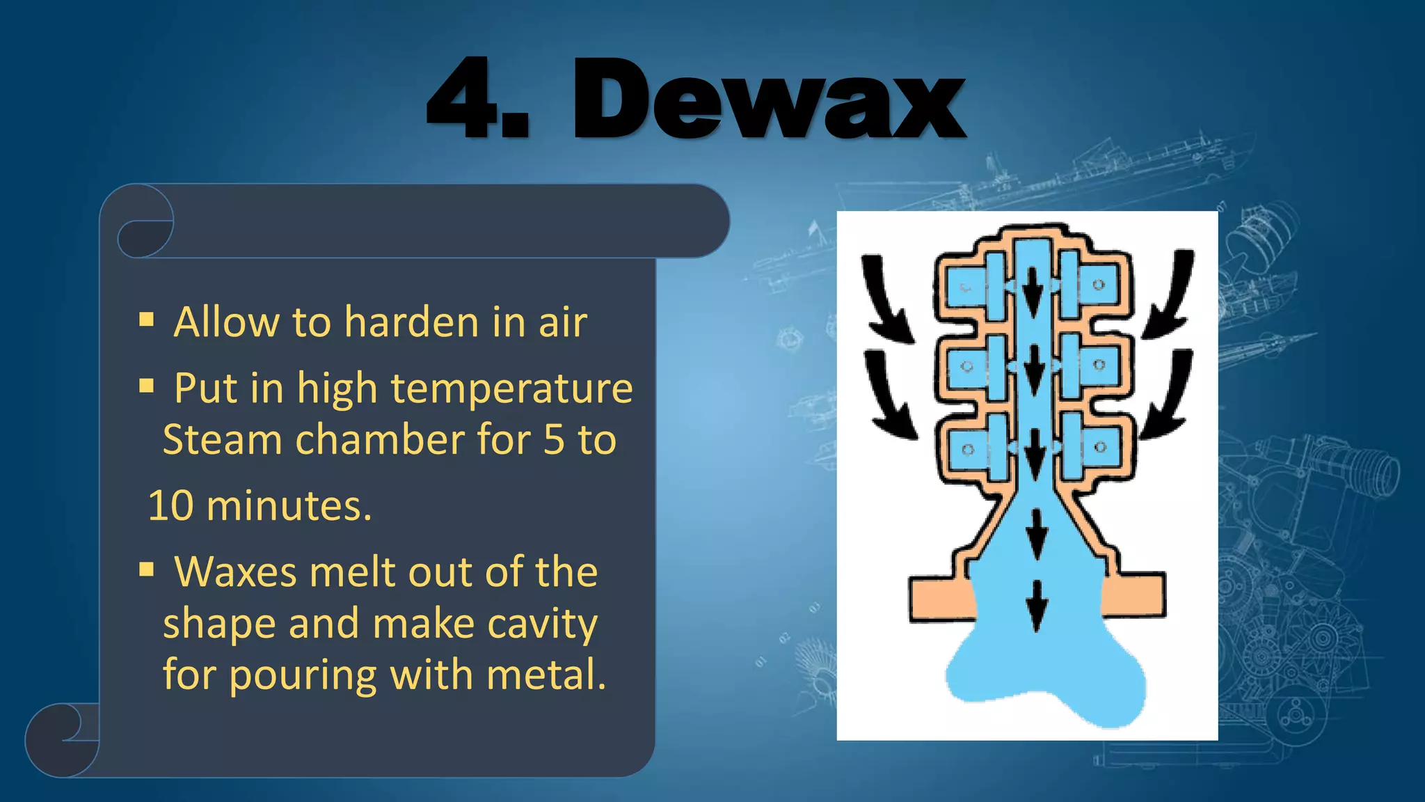 Presentation on lost wax casting | PPTX