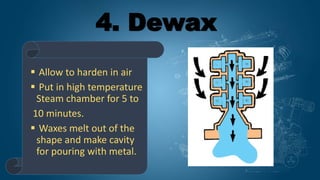 Presentation on lost wax casting | PPTX