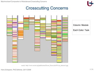 Machine-level Composition of Modularized Crosscutting Concerns | PPT