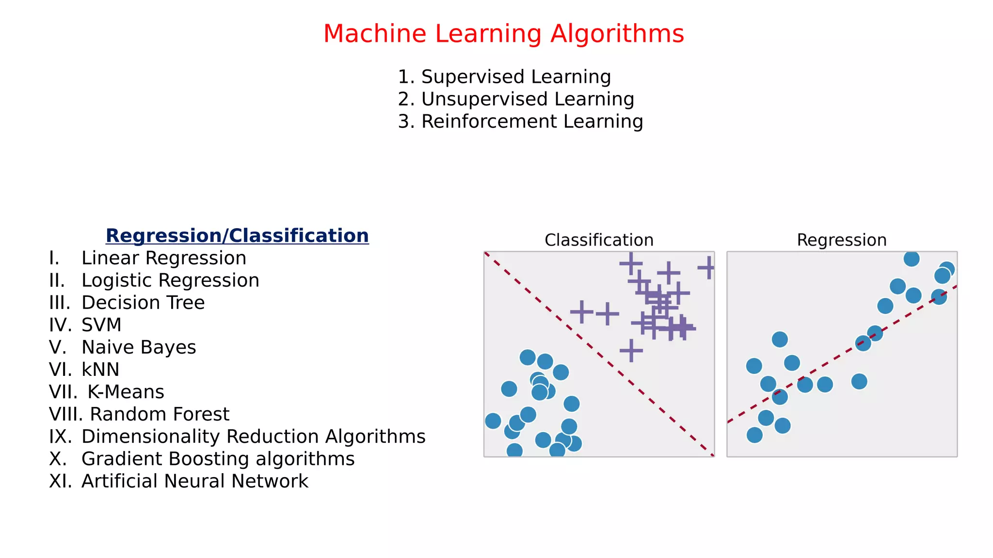 Presentation on machine learning | PPT