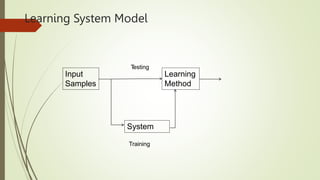 Presentation On Machine Learning.pptx