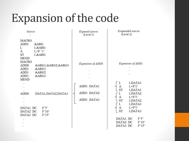 Presentation on macros and macro processor | PPTX | Programming ... Presentation on macros and macro processor | PPTX | Programming ...