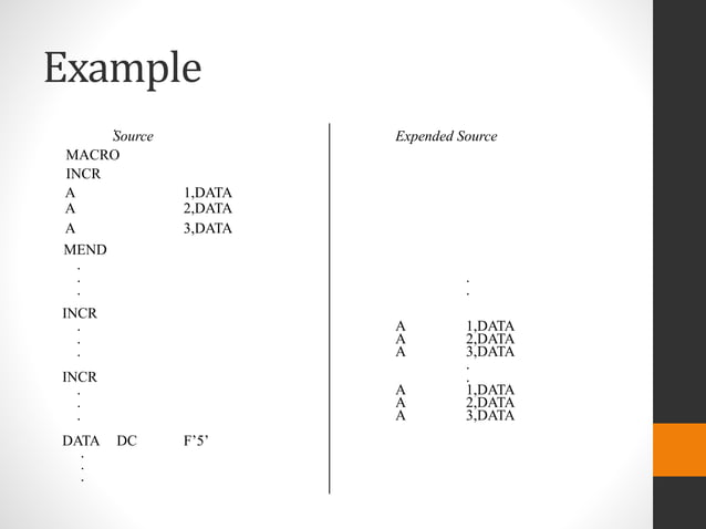 Presentation On Macros And Macro Processor Pptx Programming Languages Computing