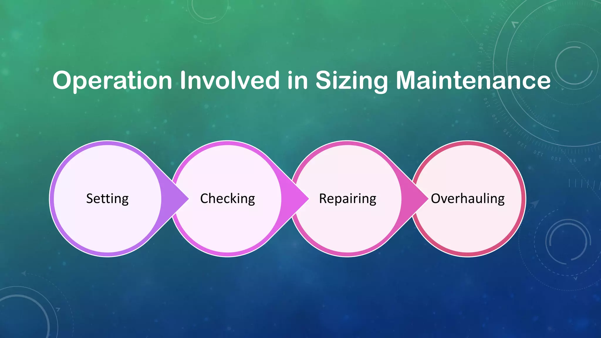 Presentation on maintenance of sizing machine | PDF