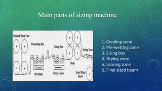 Presentation on maintenance of sizing machine | PDF