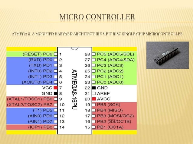 RFID BASED SMART CARD READER | PPTX | Computer Peripherals | Computing