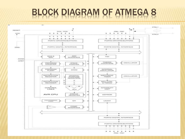 RFID BASED SMART CARD READER | PPTX | Computer Peripherals | Computing