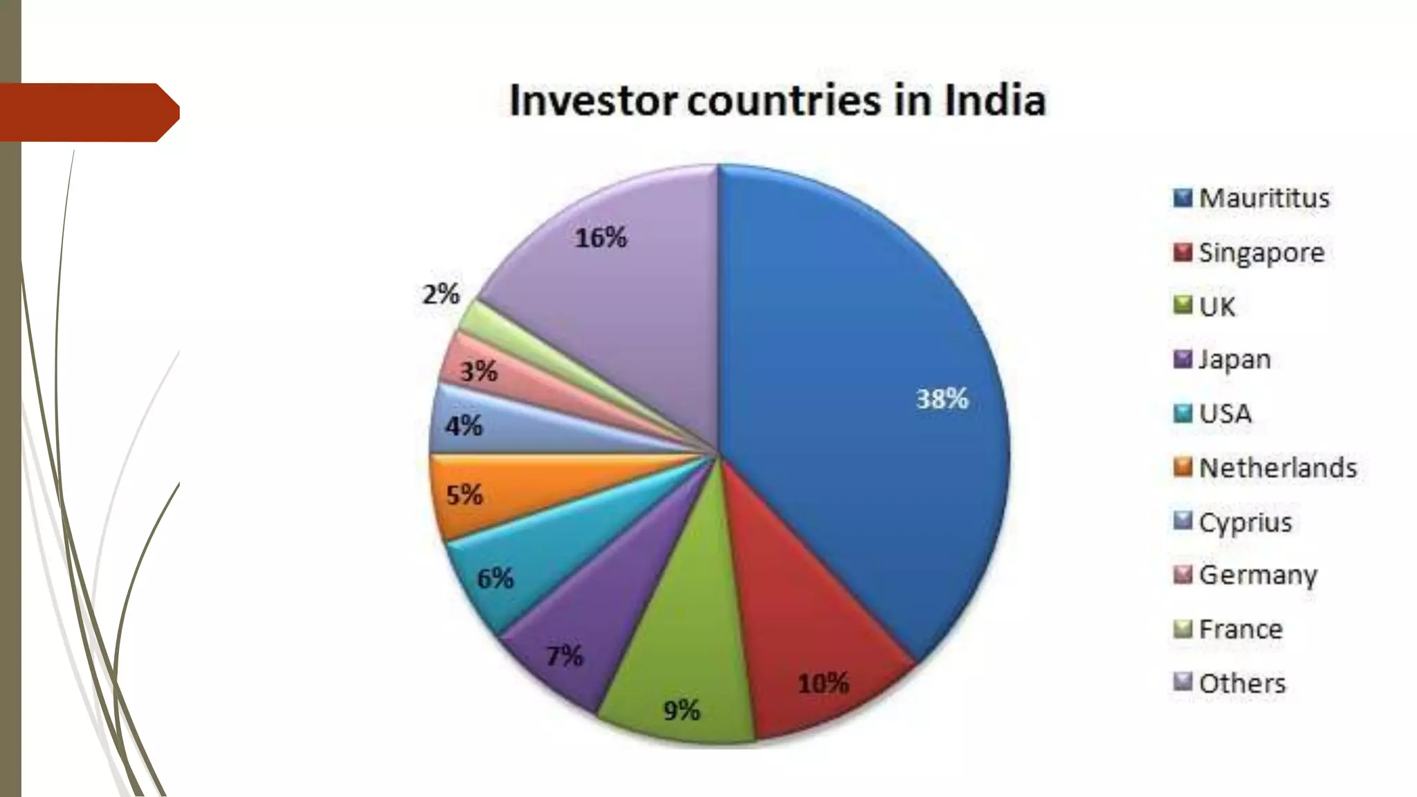 Presentation on Make in India | PPTX
