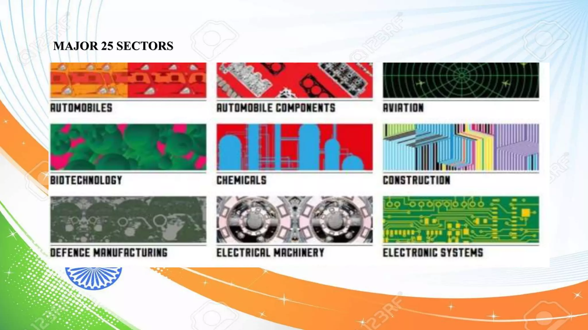 Presentation on make in india | PPTX