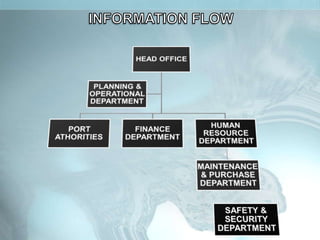 Presentation on Management Information System of HPCL | PPTX