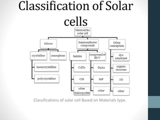 Presentation on management strategy for solar photovoltaic cell | PPTX