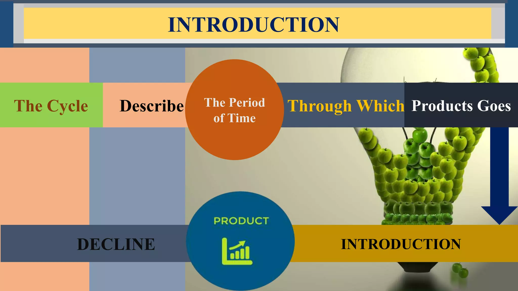 Product Life Cycle of Fast Moving Consumer Goods | PPTX