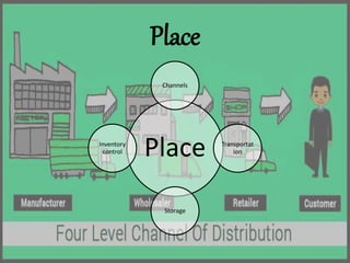 Presentation on marketing mix | PPT