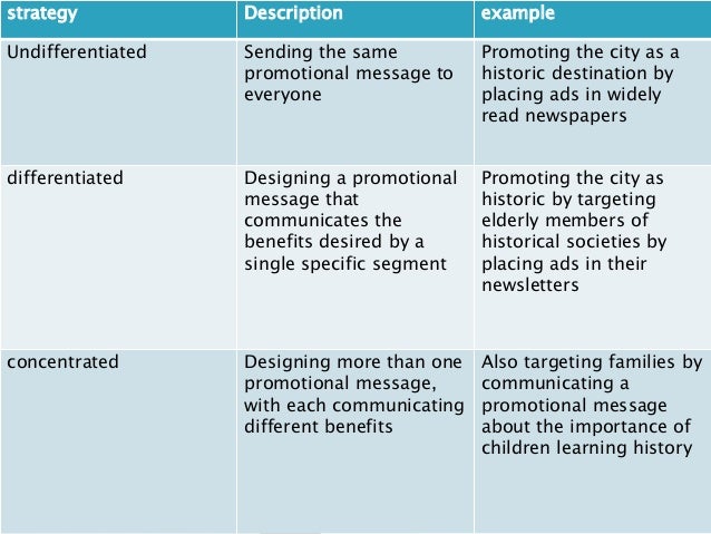 Differentiated Marketing