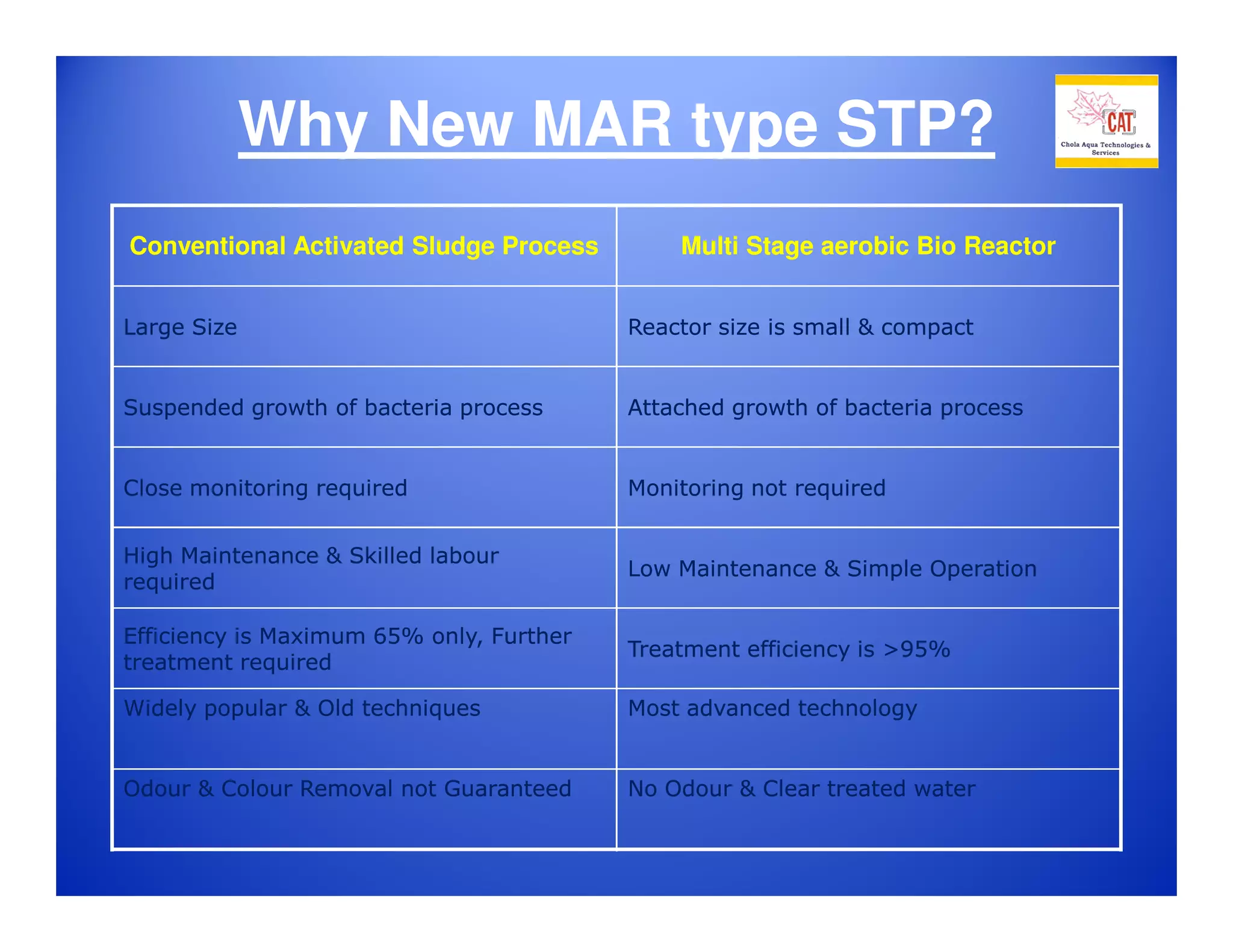 Presentation On Mar Type sewage treatment plant | PPT