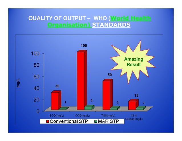 Presentation On Mar Type sewage treatment plant | PPT