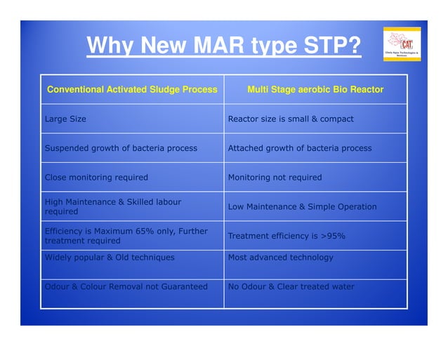 Presentation On Mar Type sewage treatment plant | PPT