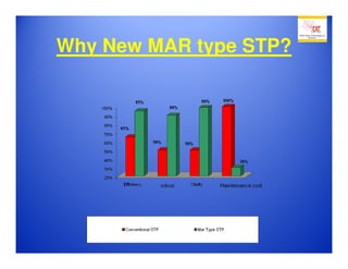 Presentation On Mar Type sewage treatment plant | PPT