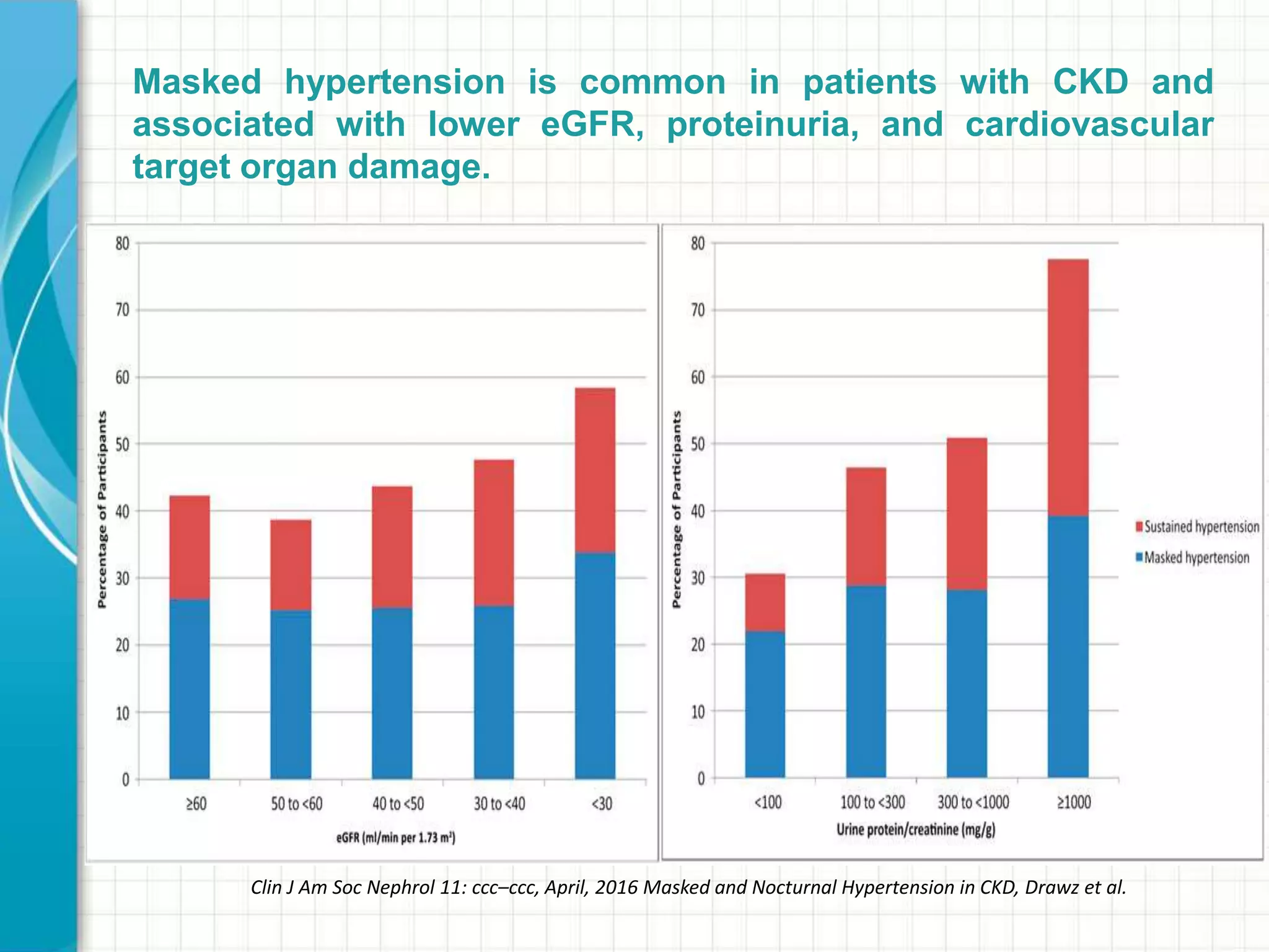 Presentation on masked hypertension(1) 23 | PPTX