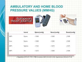 Presentation on masked hypertension(1) 23 | PPTX