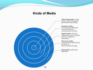 Presentation on mass media | PPT