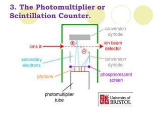 Presentation on mass spectroscopy | PPT