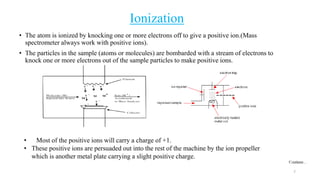 Presentation on MASS SPECTROSCOPY.pptx