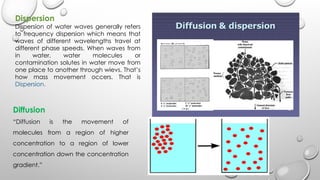 Presentation_On_Mass_Transport_In_Aquife (1).pptx