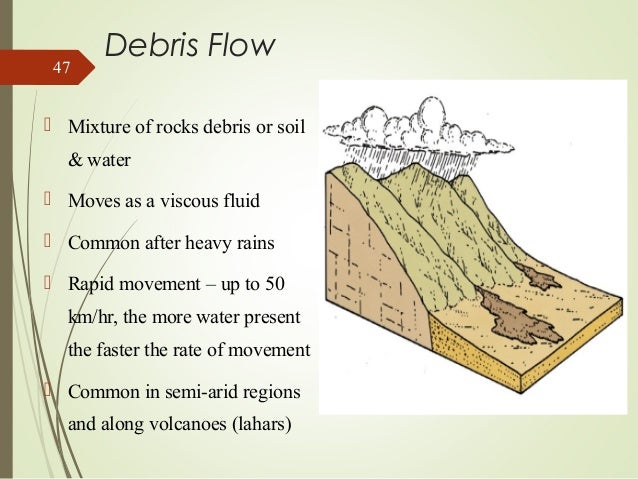 Presentation on mass wasting