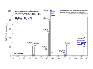 Presentation on Mass Presentation on Mass | PPT