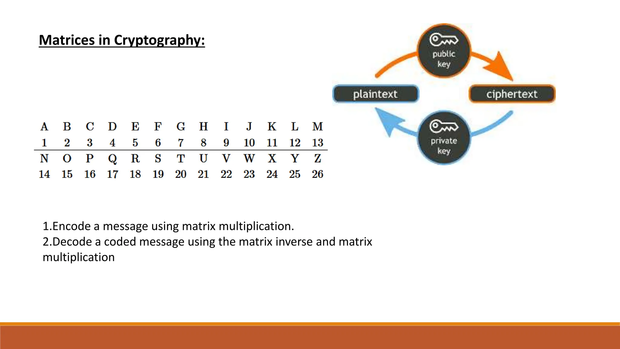 Application Of Matrices In Real Life Presentation On Application Of