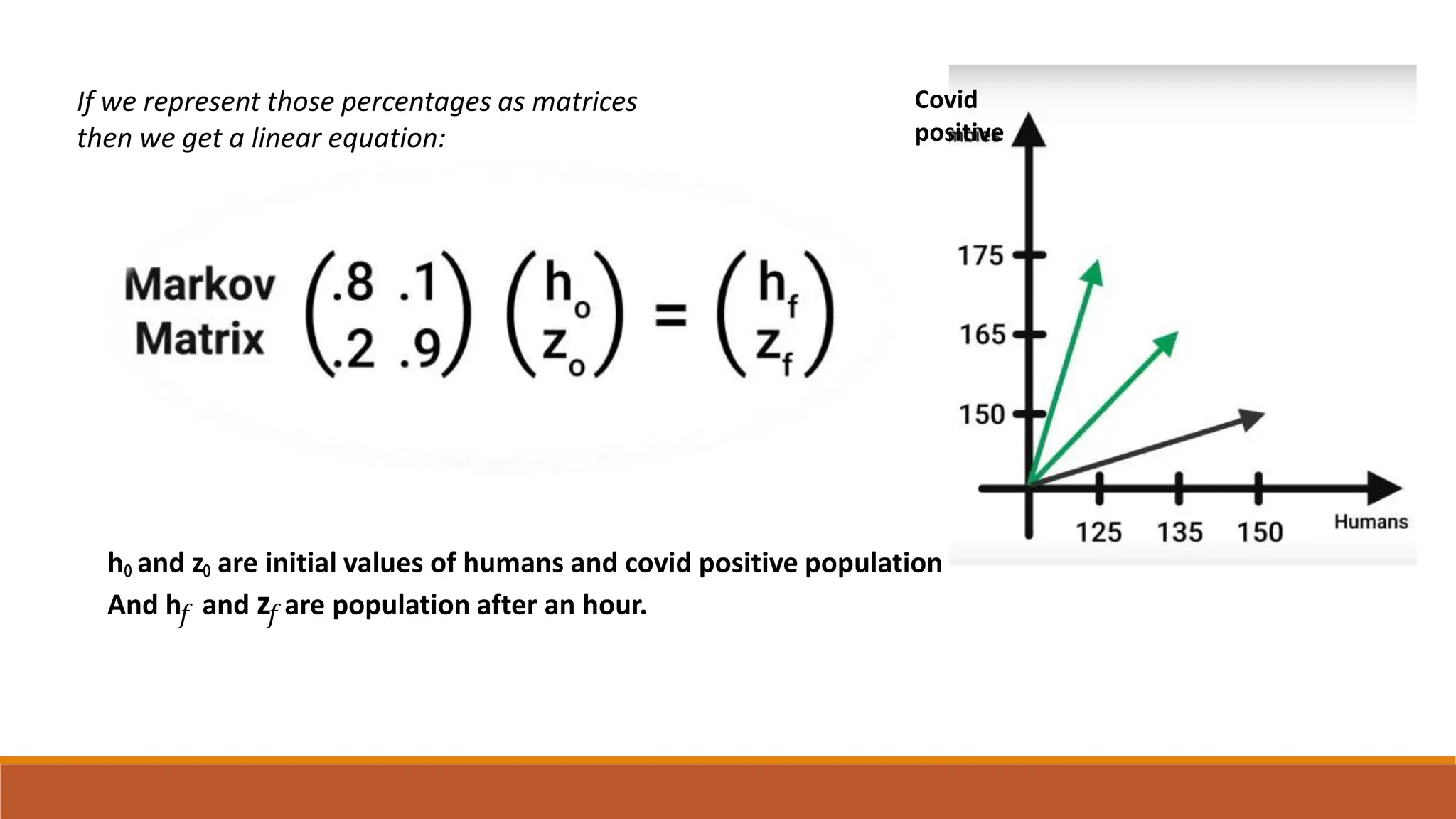 Application Of Matrices In Real Life Presentation On Application Of