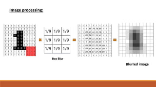 Application of Matrices in real life. Presentation on application of ...