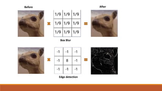 Application of Matrices in real life. Presentation on application of ...