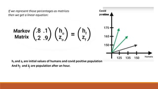Application of Matrices in real life. Presentation on application of ...