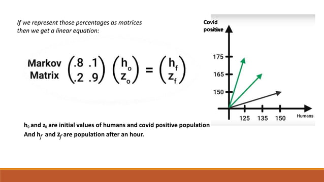 Application of Matrices in real life. Presentation on application of matrices | PPTX | Physics ...
