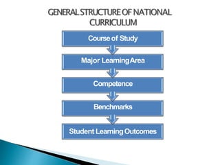 Presentation on maths curriculum | PPTX