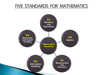 Presentation on maths curriculum | PPTX