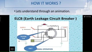 PRESENTATION ON MCB AND ELCB 4.pptx