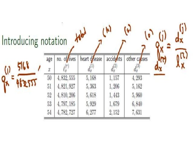 Presentation on Multiple Decrement Life Table by amin | PPTX