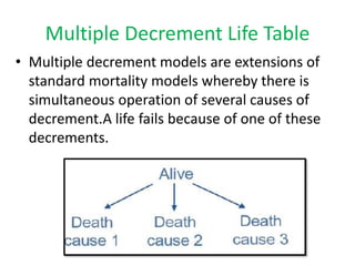 Presentation on Multiple Decrement Life Table by amin | PPTX