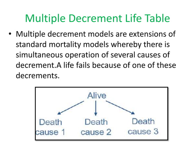 Presentation on Multiple Decrement Life Table by amin | PPTX