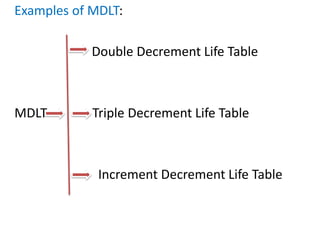 Presentation on Multiple Decrement Life Table by amin | PPTX