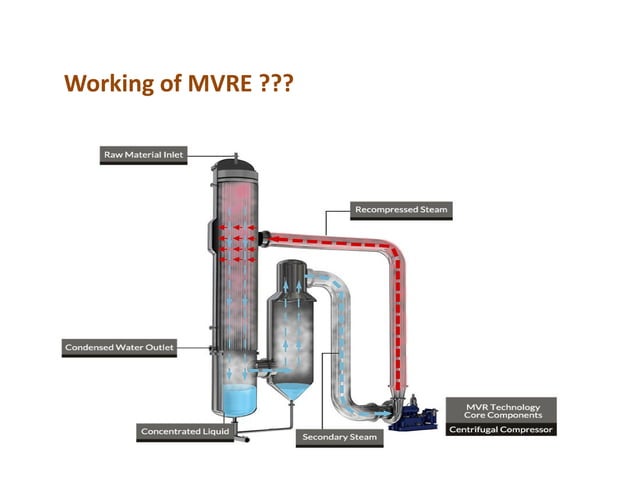 Presentation on mechanical vapor recompressor evaporator (mvre) | PDF