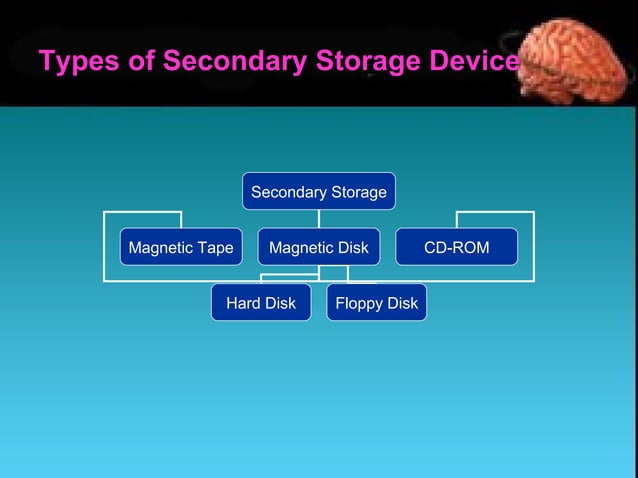 Presentation on memory | PPT | Data Storage and Warehousing | Computing