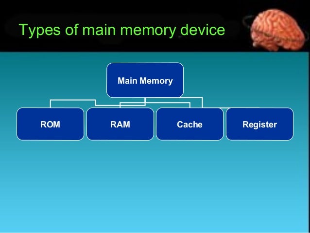 Presentation on memory