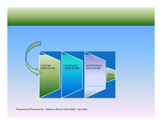 Presentation on M&E, presented by Sushanta kumar sarker, Bangladesh | PDF