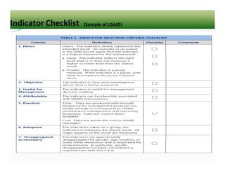 Presentation on M&E, presented by Sushanta kumar sarker, Bangladesh | PDF
