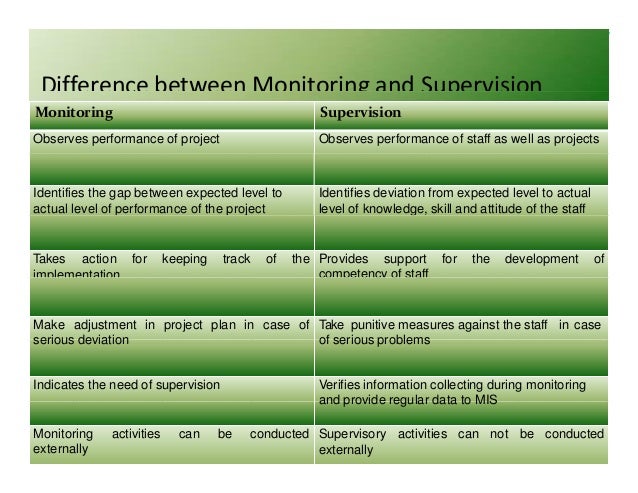 Presentation on M&E, presented by Sushanta kumar sarker, Bangladesh